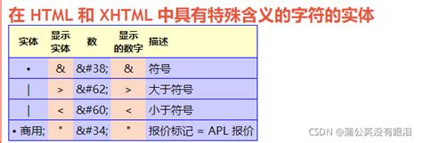 Html中引用特殊字符(字符实体)的方法在html 中不识别实体引用 Csdn博客 Html中引用特殊字符(字符实体)的方法在html 中不识别实体引用 Csdn博客