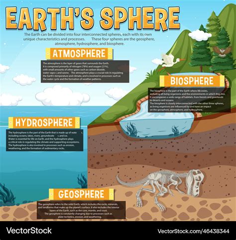 Diagram Showing Earths Sphere Royalty Free Vector Image