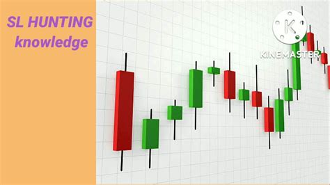 Candlestick Pattern