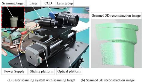 Frontiers Based On Laser Scanning Surface 3d Reconstruction