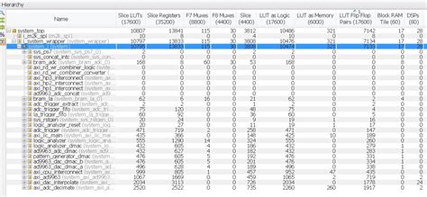 M2k Hdl Architecture Analog Devices Wiki
