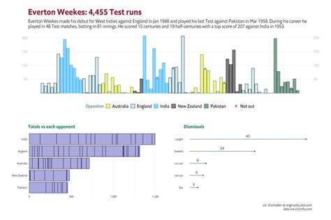 Daryn Ramsden On Linkedin Here Are Some Plots Facts And Assertions