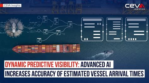 Dynamic Predictive Visibility Advanced Ai Increases Accuracy Of