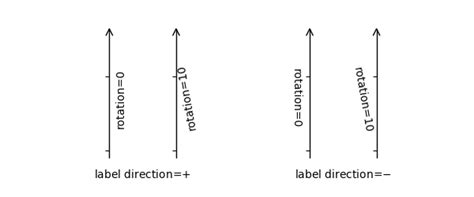 Axis Direction Demo Step Matplotlib Documentation