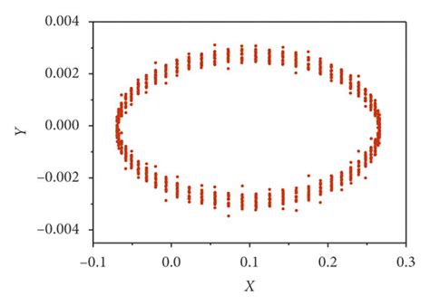 Steady State Response Of The System Under The Case Of Ω0 2 25 A