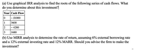 A Use Graphical Irr Analysis To Find The Roots Of A Use Graphical Irr Analysis To Find The Roots Of