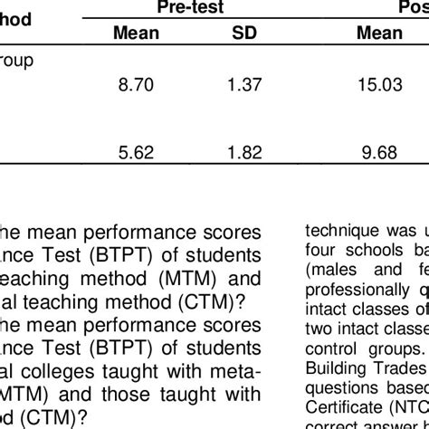 Mean And Standard Deviation Of The Experimental And Control Groups Download Scientific Diagram