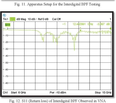 Figure 12 From Design And Implementation Of Microstrip Interdigital Band Pass Filter For X Band