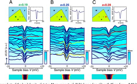 Figure 1 From Signatures Of Two Dimensional Superconductivity Emerging
