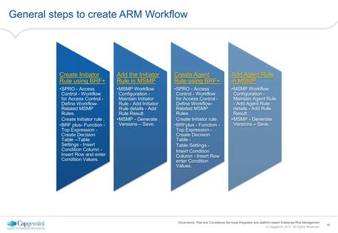 Sap Grc Ac 101 Arm Workflows Pptx Computing Technology And Computing