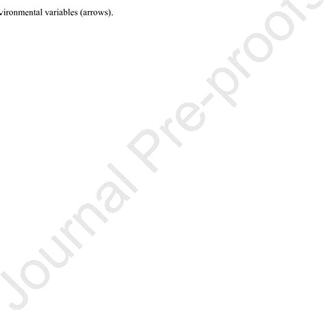 Cca Biplot Ordination Diagram Of The First Two Canonical Axes 1 2 With