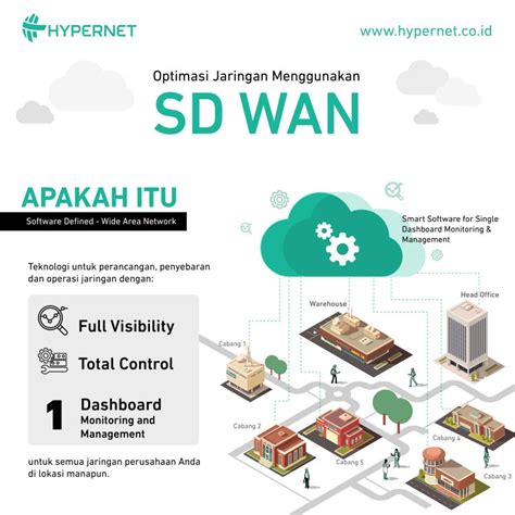 Hypernet Technologies On Linkedin Terimaberes Hypernet Msp Sdwan