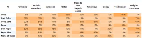 How Rules Work In Displayr Displayr Help