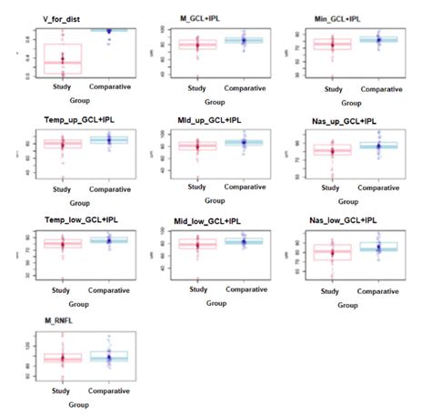 Graphical Presentation Of The Distribution Of Measurements Of Distance
