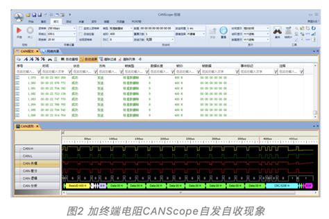 谈谈verilogsystem Verilog 和c的几种交互方式 极术社区 连接开发者与智能计算生态
