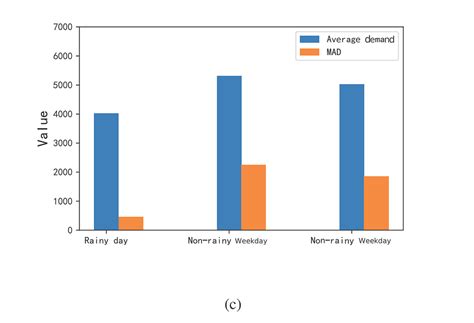 Use Julia To Plot Grouped Bar Chart General Usage Julia Programming Language
