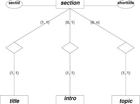 Figure 9 From The Use Of A Combined Textrelational Database System To