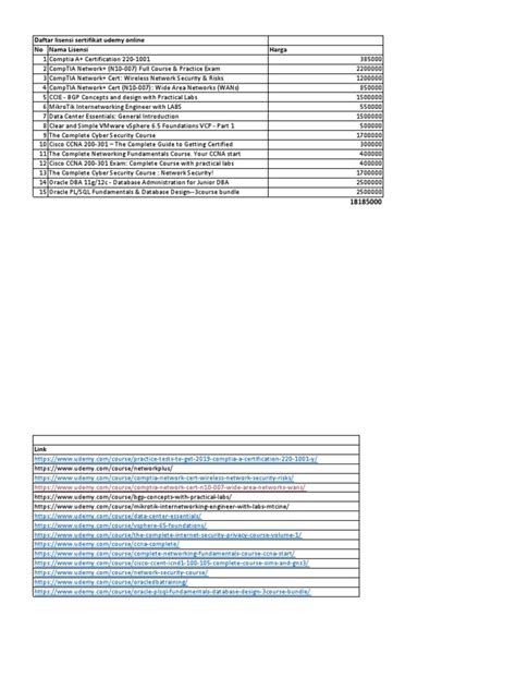 Daftar Lisensi Sertifikat Udemy Online 40 Pdf