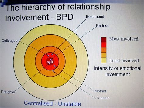 Bpd Journey Mentalization Based Therapy Relationships