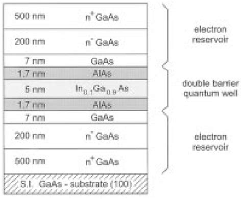 Figure 2 From A Vertical Resonant Tunneling Transistor For Application In Digital Logic Circuits