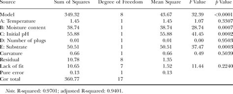 What Is Two Level Fractional Factorial Design Design Talk