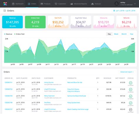 Ecommerce Analytics Leveraging Data To Unlock Online Sales