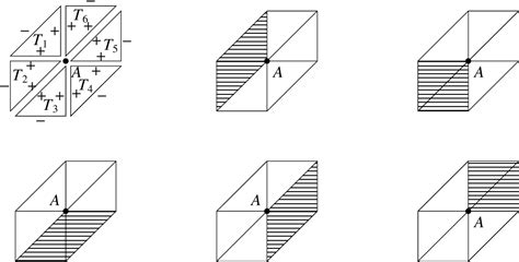 Figure 2 From A Primal Finite Element Scheme Of The Mathbf{h} Mathbf