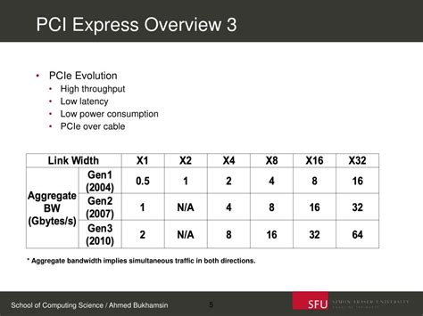 PPT Socket Direct Protocol Over PCI Express Interconnect Design Implementation And