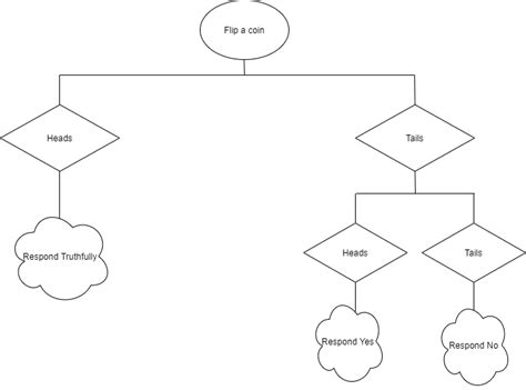 Step By Step Towards The Differential Privacy Randomized Response In Privacy Openmined