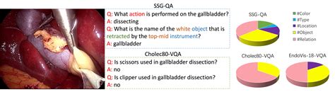 advancing surgical vqa with scene graph knowledge