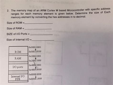 Solved 2 The Memory Map Of An Arm Cortex M Based