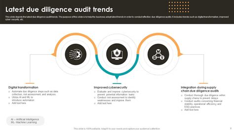 Due Diligence Audit Powerpoint Ppt Template Bundles Ppt Powerpoint