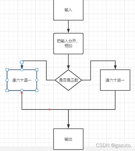 【pta基础编程题目集】7 16 然后是几点（15 分）（c语言最小白解法）pta然后是几点c语言 Csdn博客