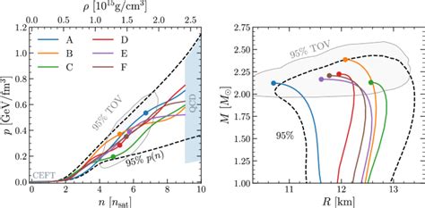 Constraining The Equation Of State In Neutron Star Cores Via The Long Ringdown Signal Nature