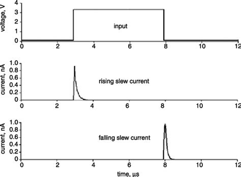 Simulated Transient Currents During Slewing Period Download