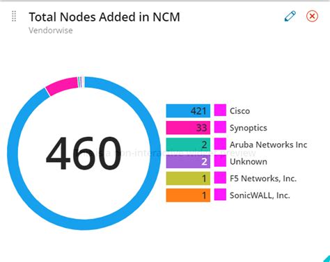 icon mapping issue on widget solarwinds sdk the solarwinds platform