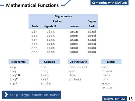 Introduction To Matlab Ppsx Programming Languages Computing