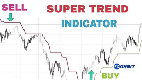 SuperTrend Indicator In Technical Analysis FXonbit
