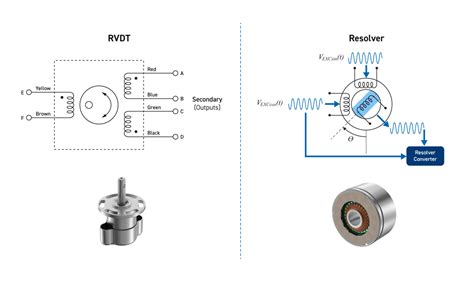 Lvdt Rvdt And Resolver Simulation In Ecu Validation Part 5 Of 6