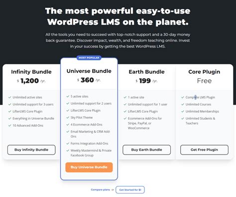Learndash Vs Lifterlms Which Lms Platform Is Right For You