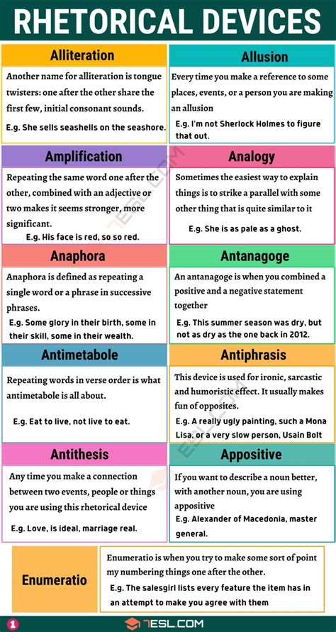 60+ Rhetorical Devices with Examples • 7ESL