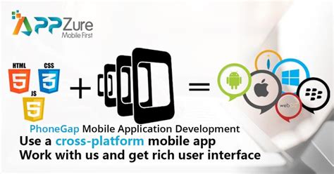 Benefits Of PhoneGap For Mobile App Development Appzure