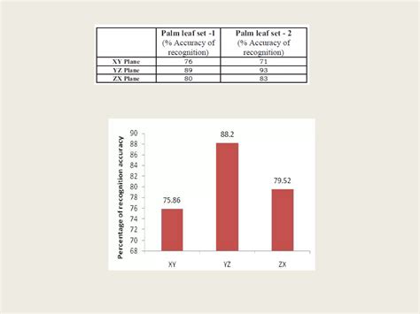 Palm Leaf Character Recognition Using Radon Transform Ppt
