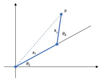 Trigonometry Solving System Of Non Linear Equations With Unknowns Mathematics Stack Exchange
