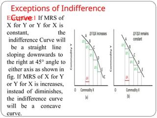 Indifference Curve Analysis Concept PPT