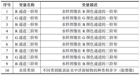 数据分析案例：基于水色图像的水质评价（三） 墨天轮