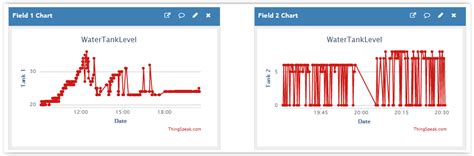 Trouble With The JSN SR04T MySensors Forum