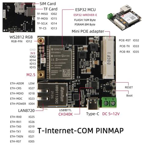 Esp32 Esp8266 For Beginner Emp29tfh Esp32 Esp8266 For Beginner Emp29tfh