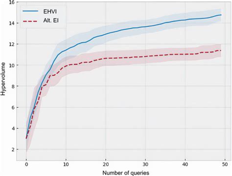 Appendix Solutions To The Exercises · Bayesian Optimization In Action