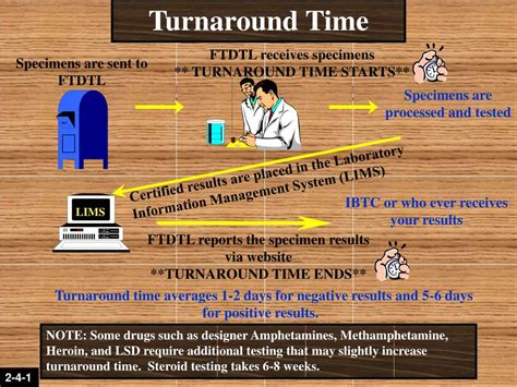 Ppt Laboratory Issues Enabling Learning Objectives Powerpoint